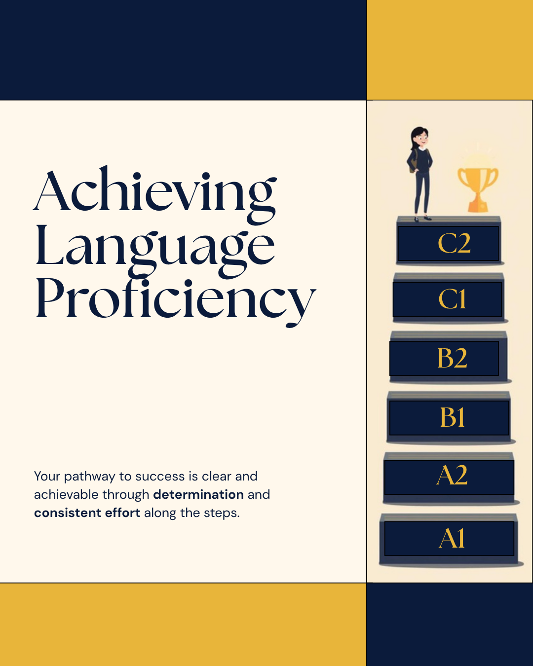 Anglobee — Learn English with AI